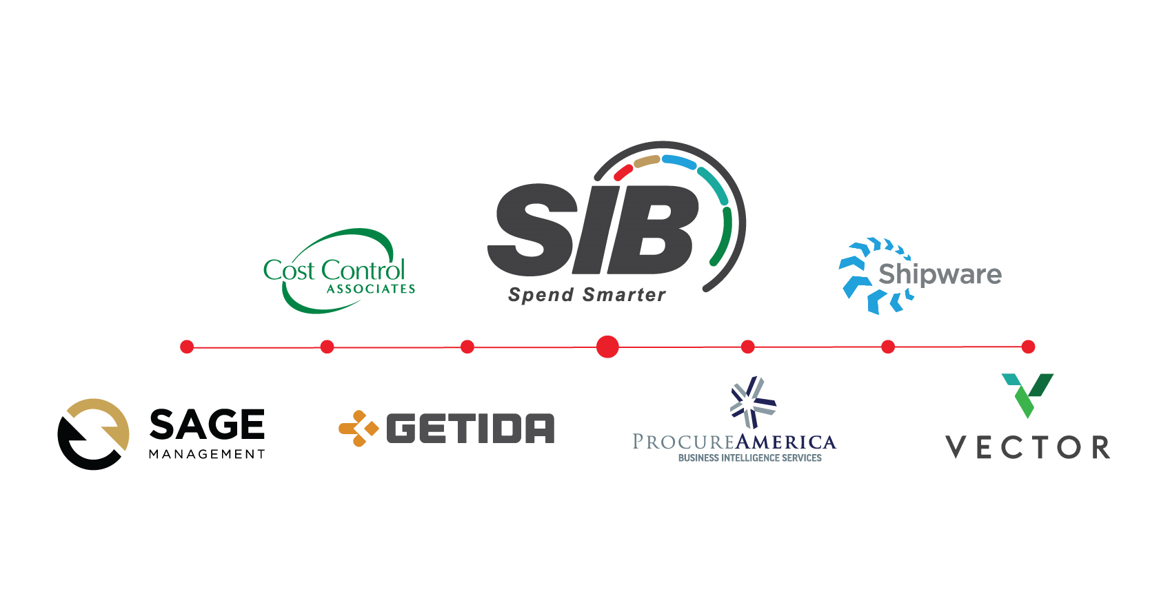 SIB Holdings - Fixed Cost Analyst